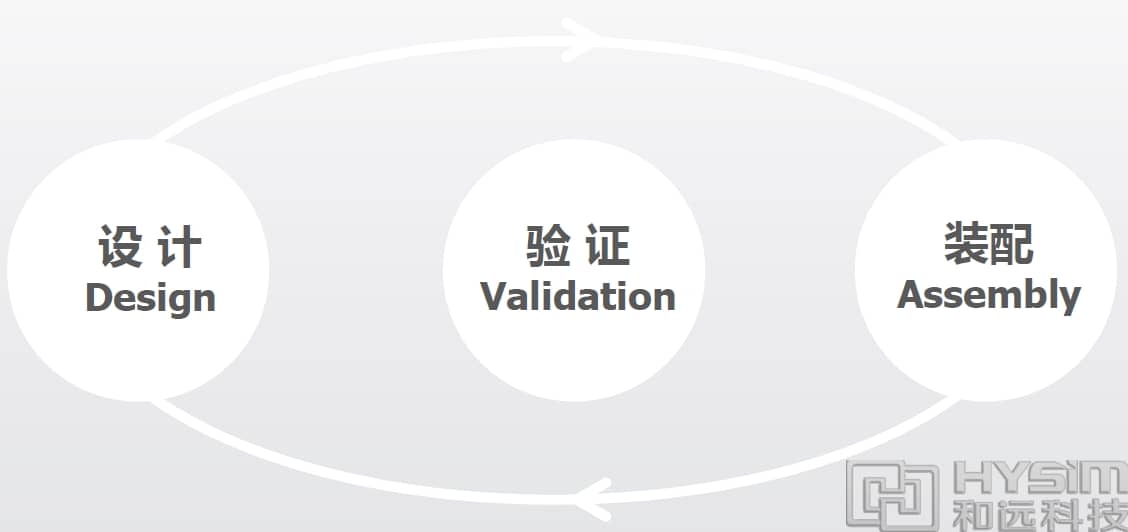 IPS Cable Simulation-柔性线缆仿真解决方案-IPS Cable Simulation-管道/管路设计分析-软服之家